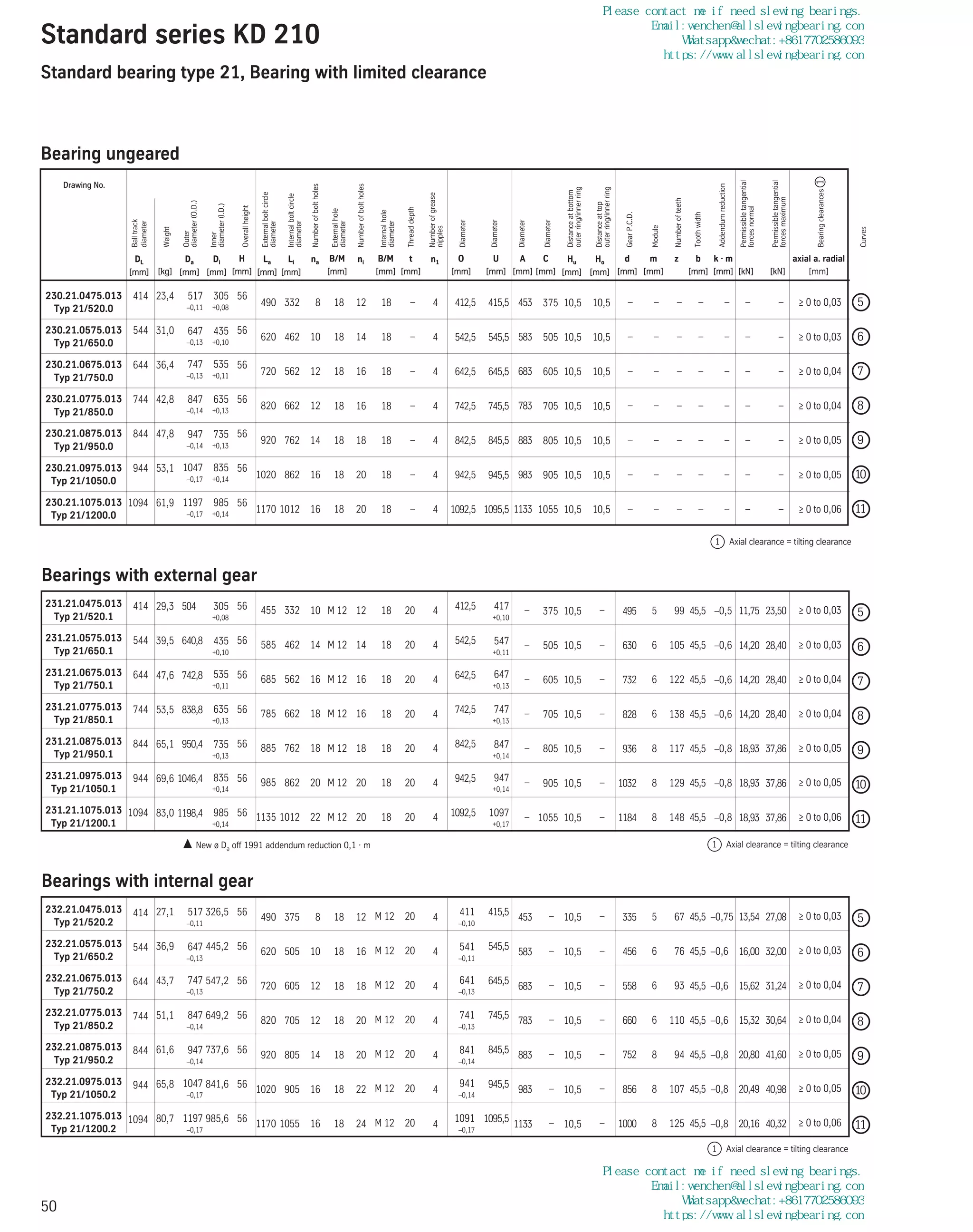 slewing bearing model & catalog slewing ring factory (43).pdf