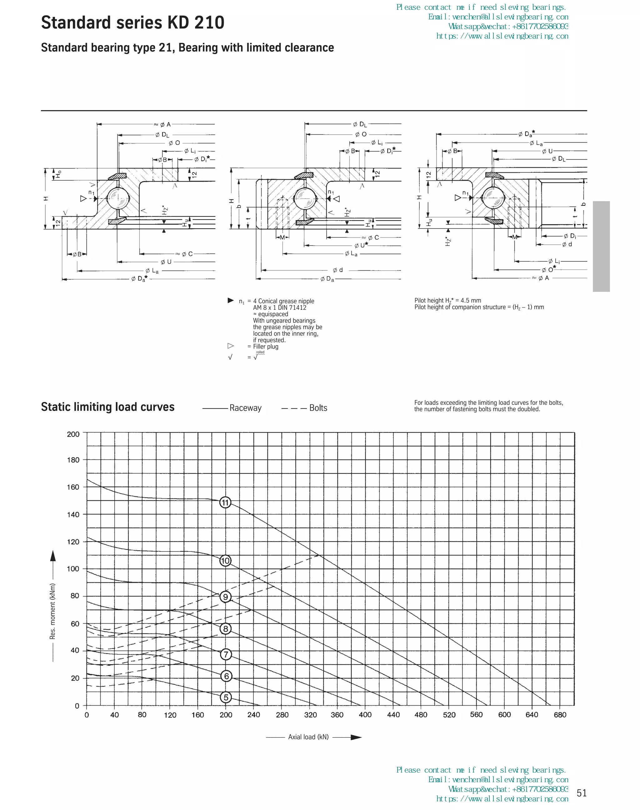slewing bearing model & catalog slewing ring factory (43).pdf