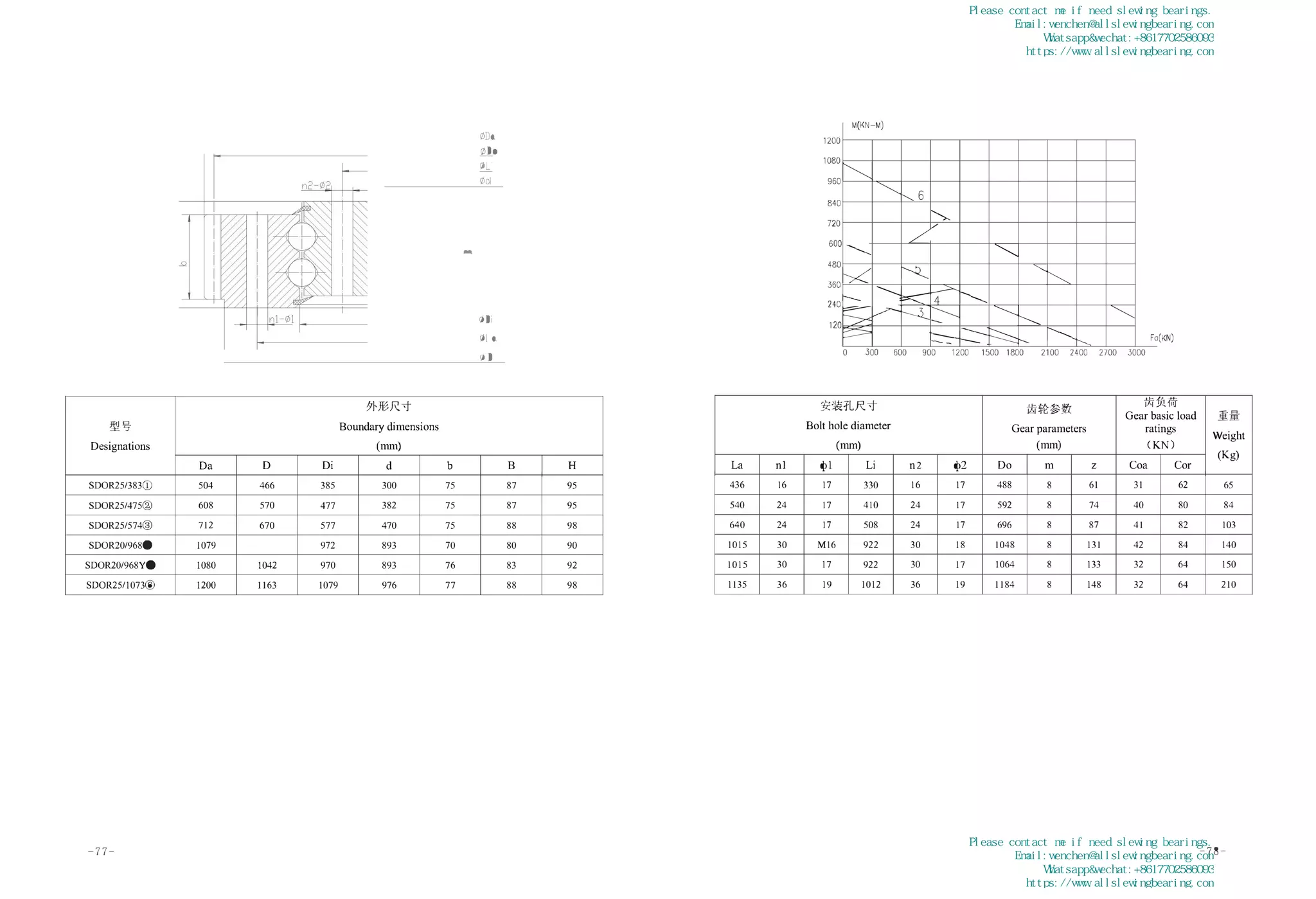 slewing bearing model & catalog slewing ring factory (49).pdf