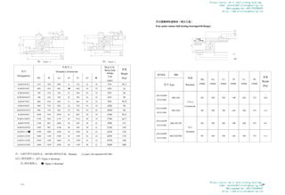 slewing bearing model & catalog slewing ring factory (49).pdf