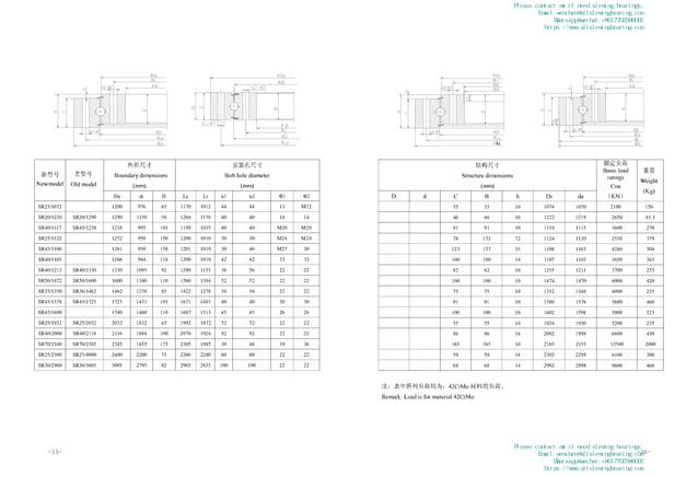 slewing bearing model & catalog slewing ring factory (49).pdf