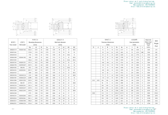 slewing bearing model & catalog slewing ring factory (49).pdf