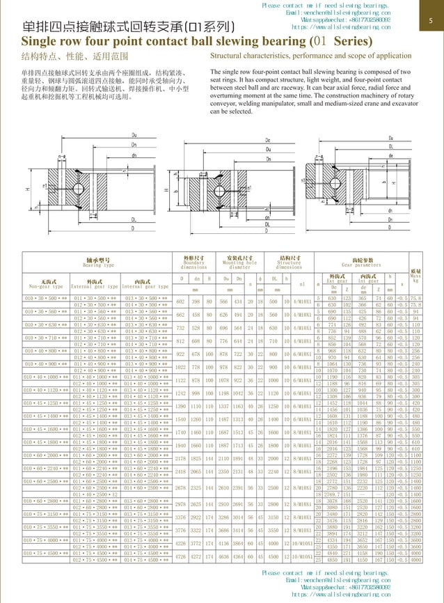 slewing bearing model & catalog slewing ring factory (54).pdf