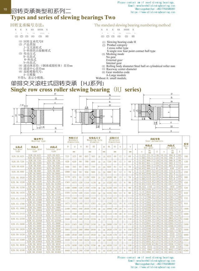 slewing bearing model & catalog slewing ring factory (54).pdf