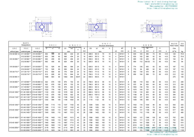 slewing bearing model & catalog slewing ring factory (55).pdf