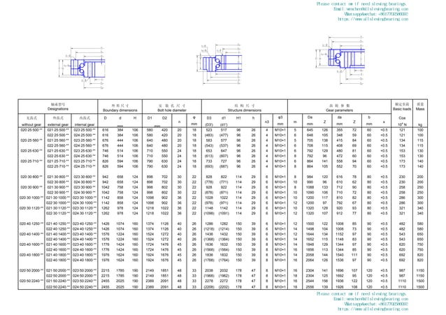 slewing bearing model & catalog slewing ring factory (55).pdf