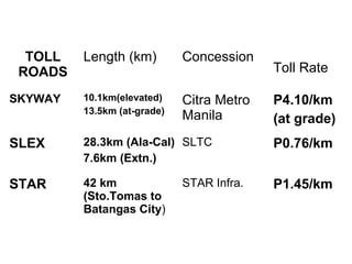 Slex Project Electronic.Ppt Oct12010 | PPT
