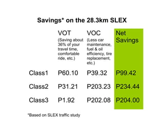 Slex Project Electronic.Ppt Oct12010 | PPT