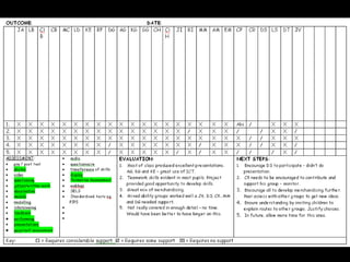 Enriched Assessment: Guitar Hero | PPT