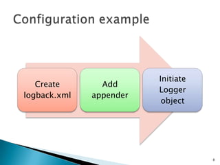SLF4J+Logback | PPTX