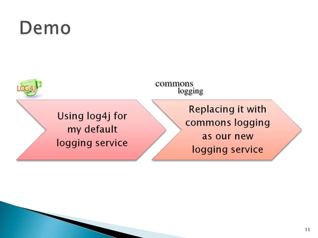 Slf4j Simple Logging Facade For Java Ppt 