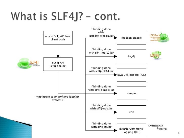 Slf4j Simple Logging Facade For Java