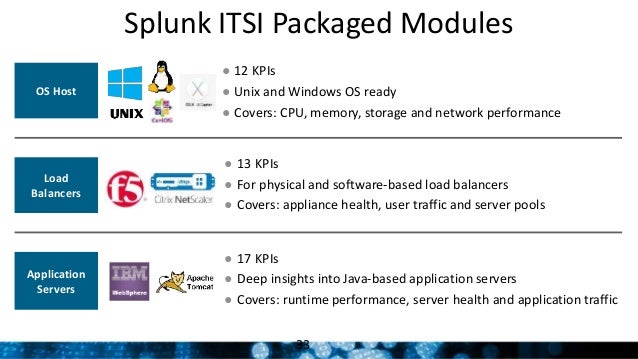 Daten getriebene Service Intelligence mit Splunk ITSI