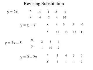 Introduction to straight line graphs lesson | PPT