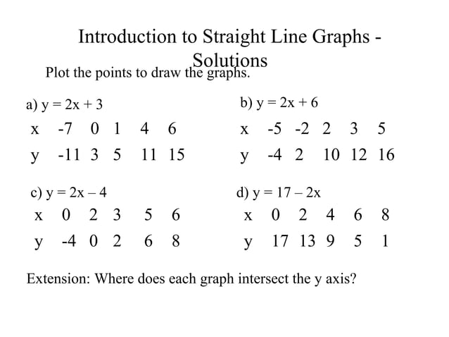 Introduction to straight line graphs lesson | PPT