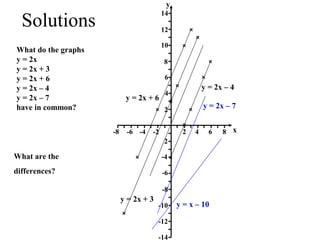 Introduction to straight line graphs lesson | PPT