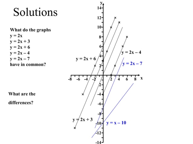 Introduction to straight line graphs lesson | PPT