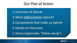 Getting Started with Splunk (Hands-On) | PPTX