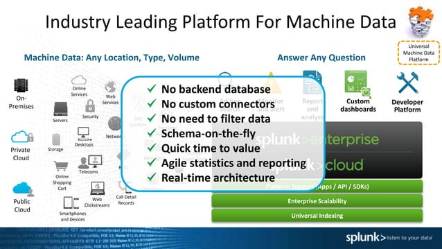 Getting Started with Splunk (Hands-On) | PPTX | Operating Systems | Computer Software and ...