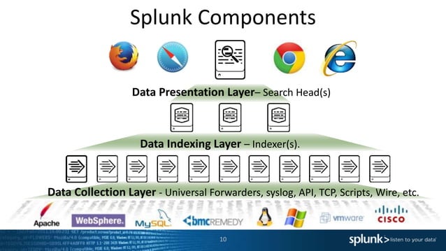 Getting Started with Splunk Breakout Session | PPT