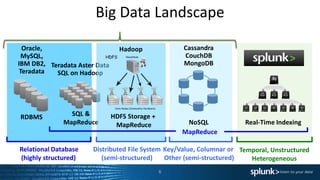 Getting Started with Splunk Breakout Session | PPT