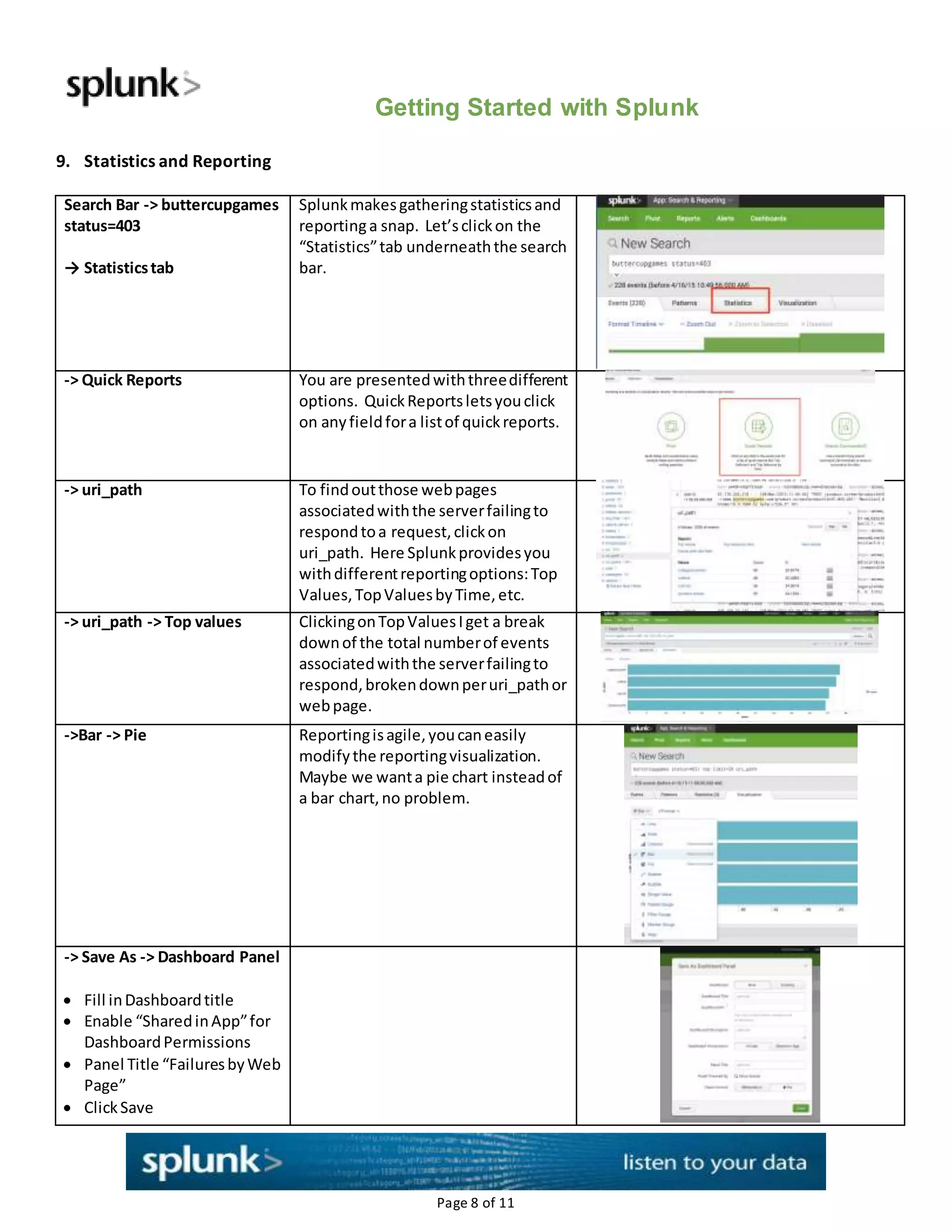 Getting Started with Splunk Enterprise - Demo | DOCX | Search | Internet