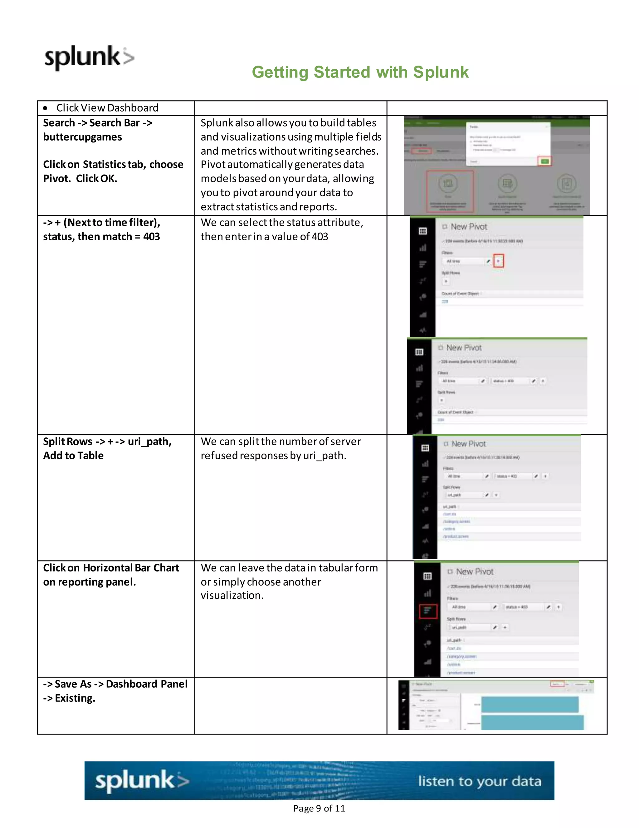 Getting Started with Splunk Enterprise - Demo | DOCX | Search | Internet