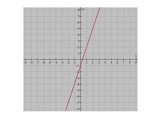 Graphs of straight lines | PPT | Physics | Science