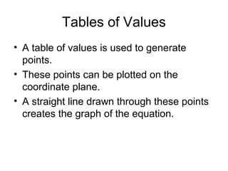 Graphs of straight lines | PPT