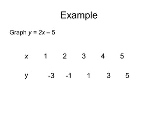 Graphs of straight lines | PPT