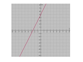 Graphs of straight lines | PPT