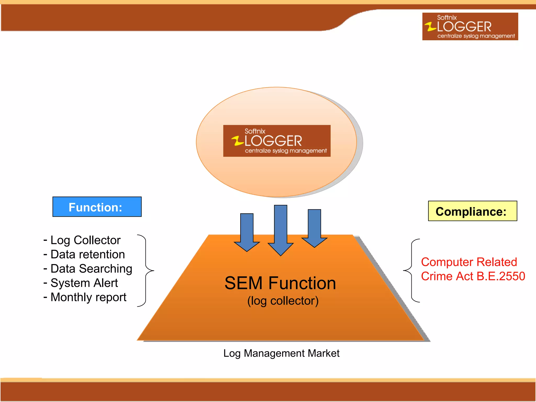 Centralized Log Server Thai version | PPT