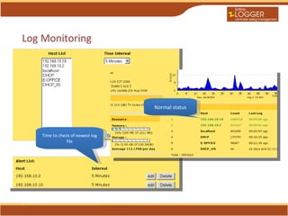 Softnix Logger Centralized Log Management | PPT