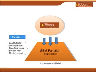 Softnix Logger Centralized Log Management | PPT