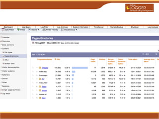 Softnix Logger Centralized Log Management | PPT
