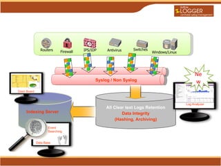 Softnix Logger Centralized Log Management | PPT