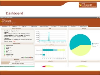 Softnix Logger Centralized Log Management | PPT