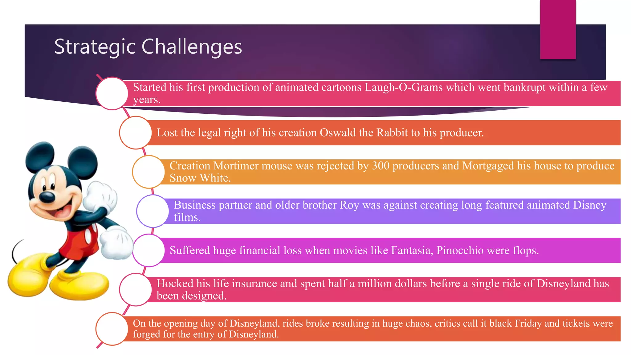 WALT DISNEY STRATEGIC LEADERSHIP | PPT