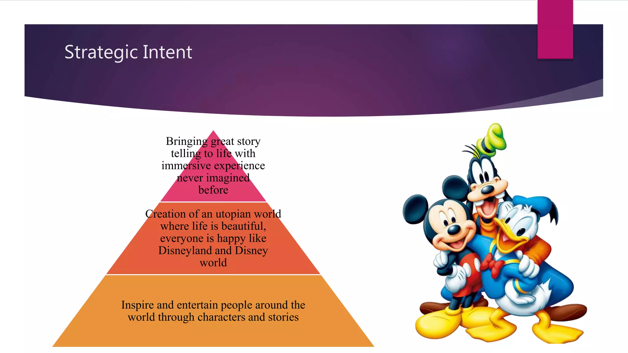 WALT DISNEY STRATEGIC LEADERSHIP | PPT