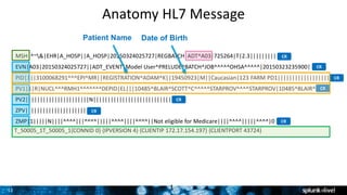 SplunkLive! Houston Improving Healthcare Operations | PPT