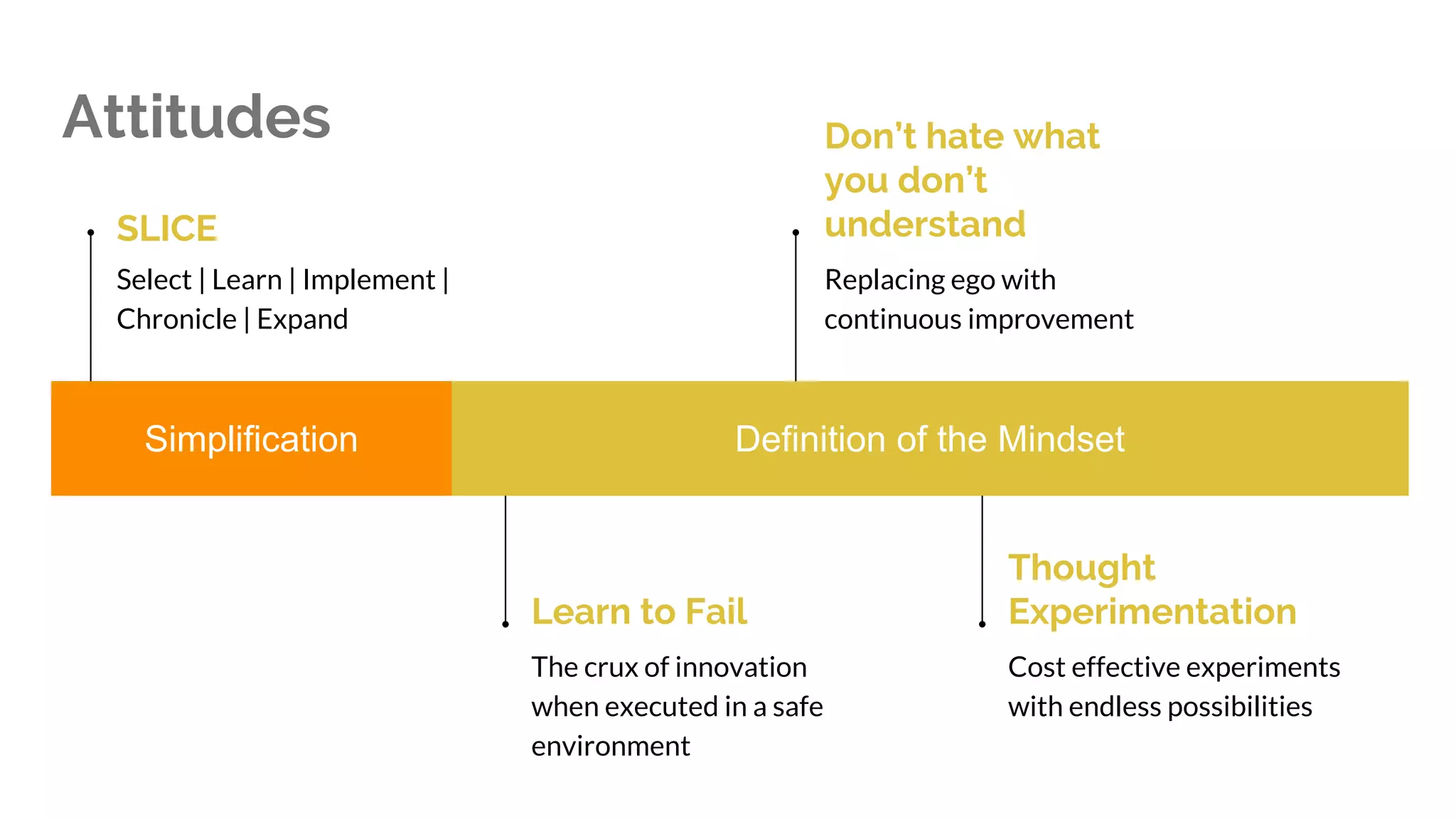SLICE - The Experimentation Mindset | PDF