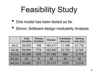 Sliced Alloy | PPTX | Programming Languages | Computing