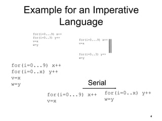 Sliced Alloy | PPTX | Programming Languages | Computing