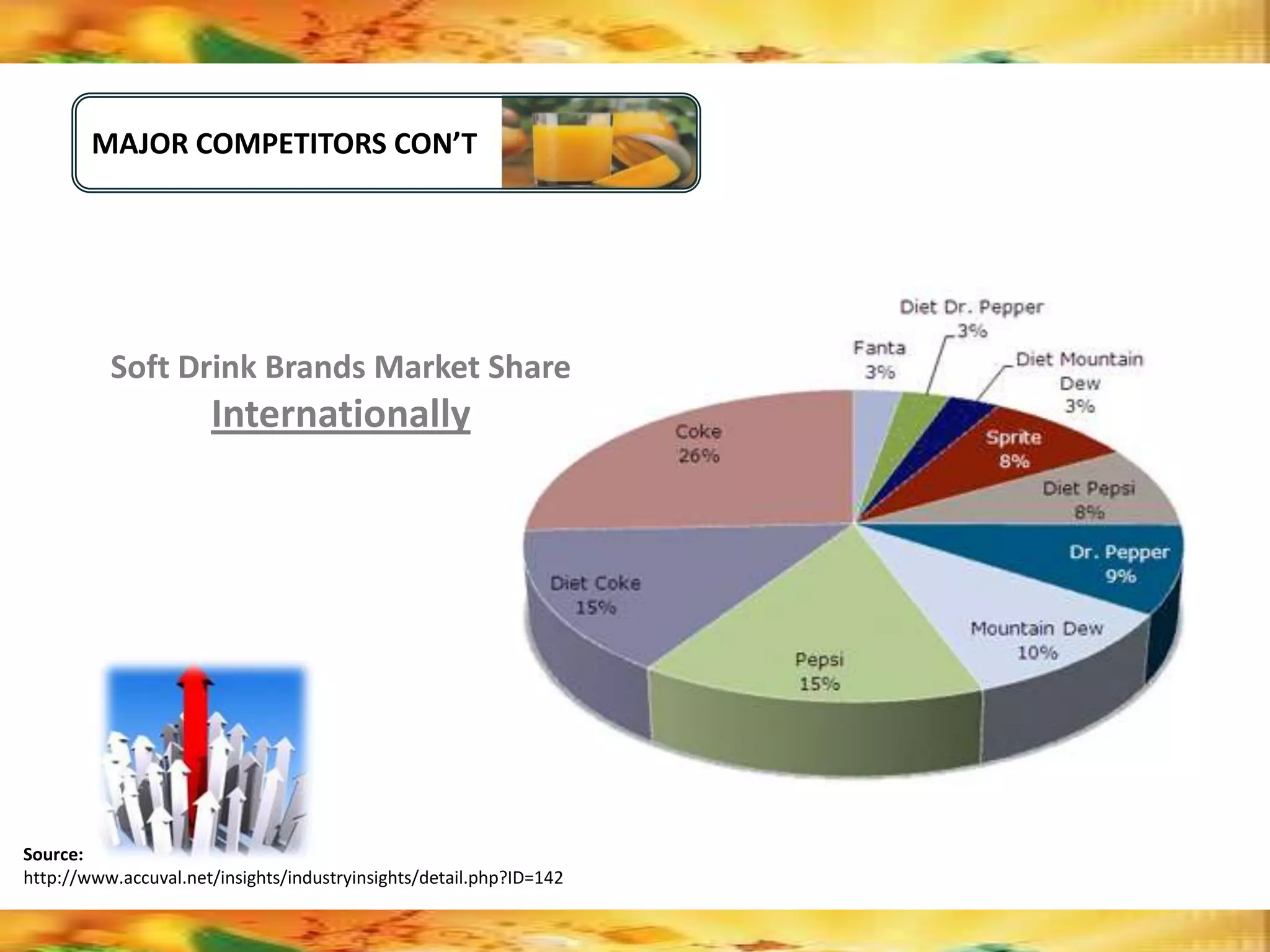 Slice presentation | PPTX