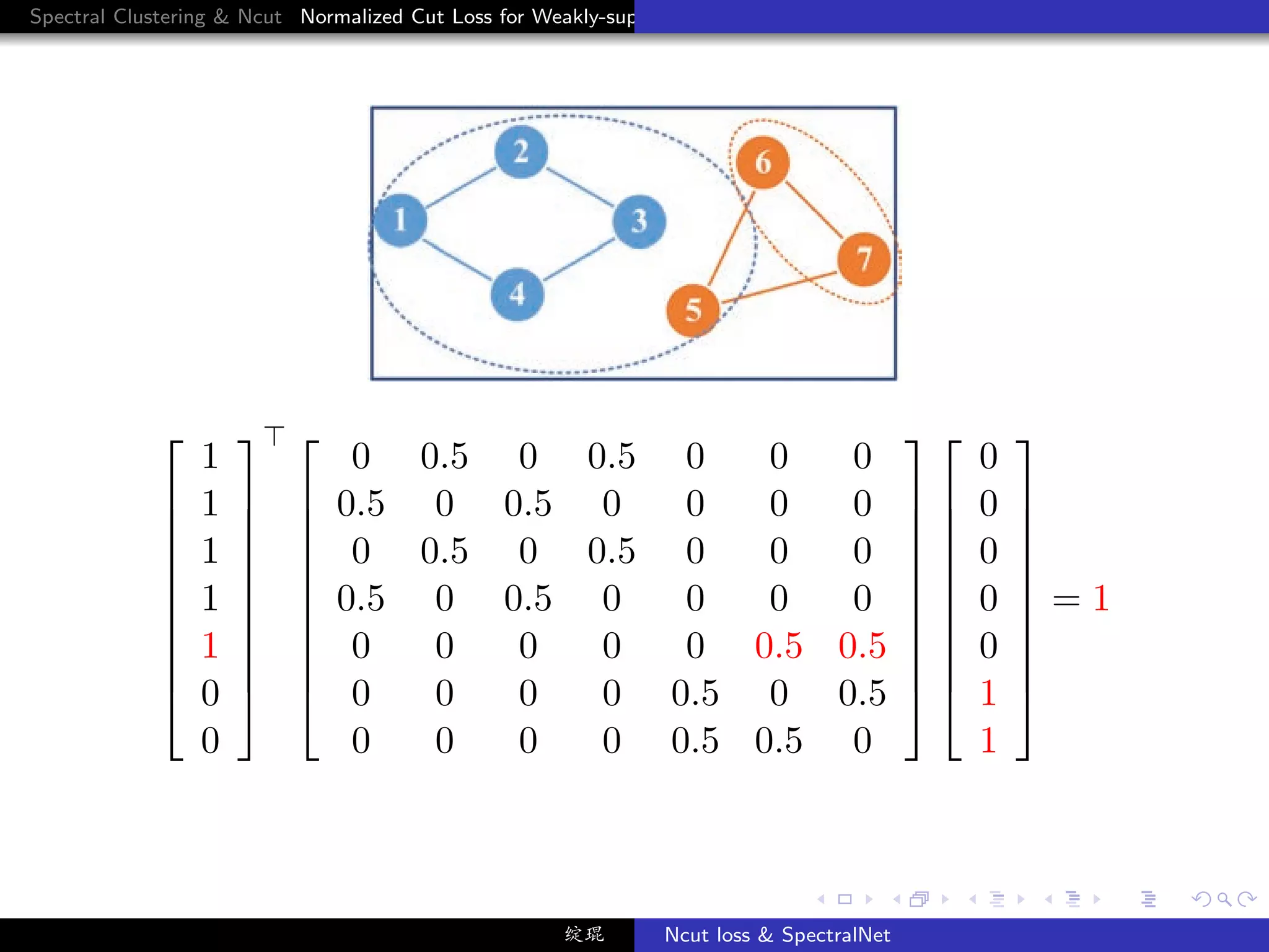 SpectralNet and Ncut Loss | PDF