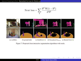 SpectralNet and Ncut Loss | PDF
