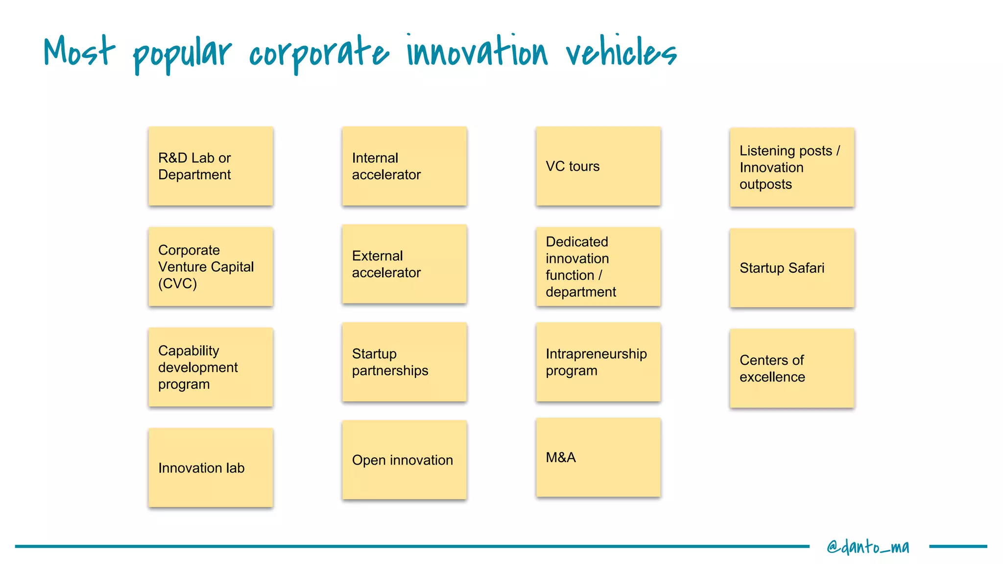 Slicing and dicing corporate innovation vehicles | PPT