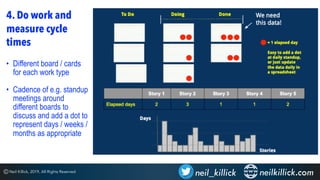 Slicing heuristics - Techniques for improving value generation, speed ...