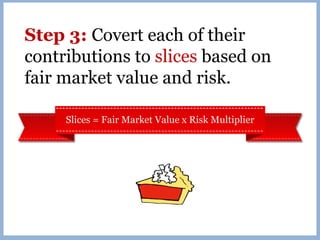 Slicing Pie: Perfect Equity Splits Short as I possible | PPT