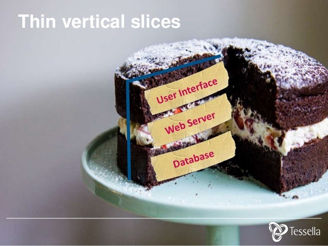 Slicing user stories